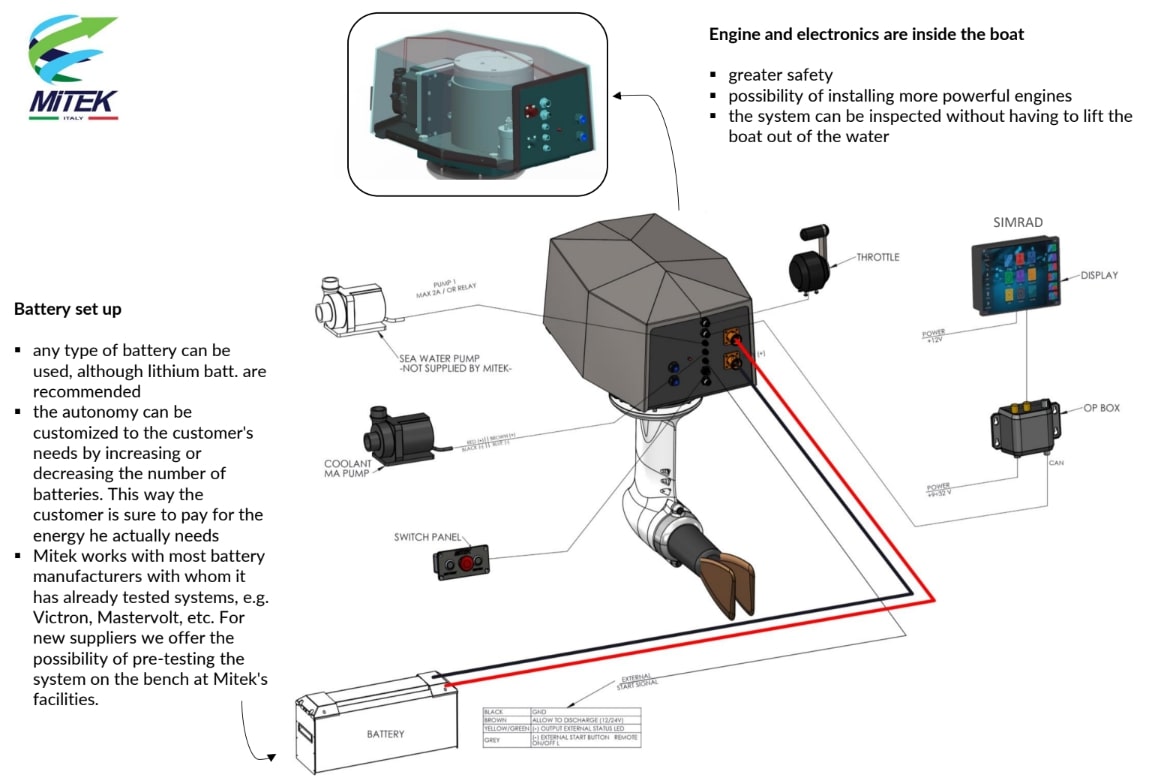 Mitek Pod Drive 20HP 15kW | M-Oceans